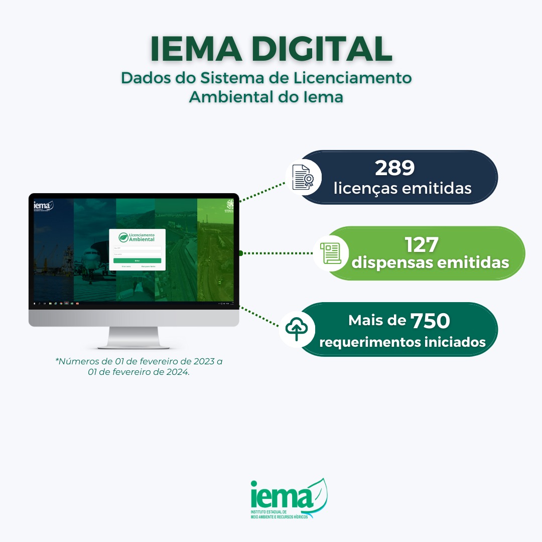 IEMA - Iema Digital: sistema de licenciamento ambiental do Iema completa um ano de uso